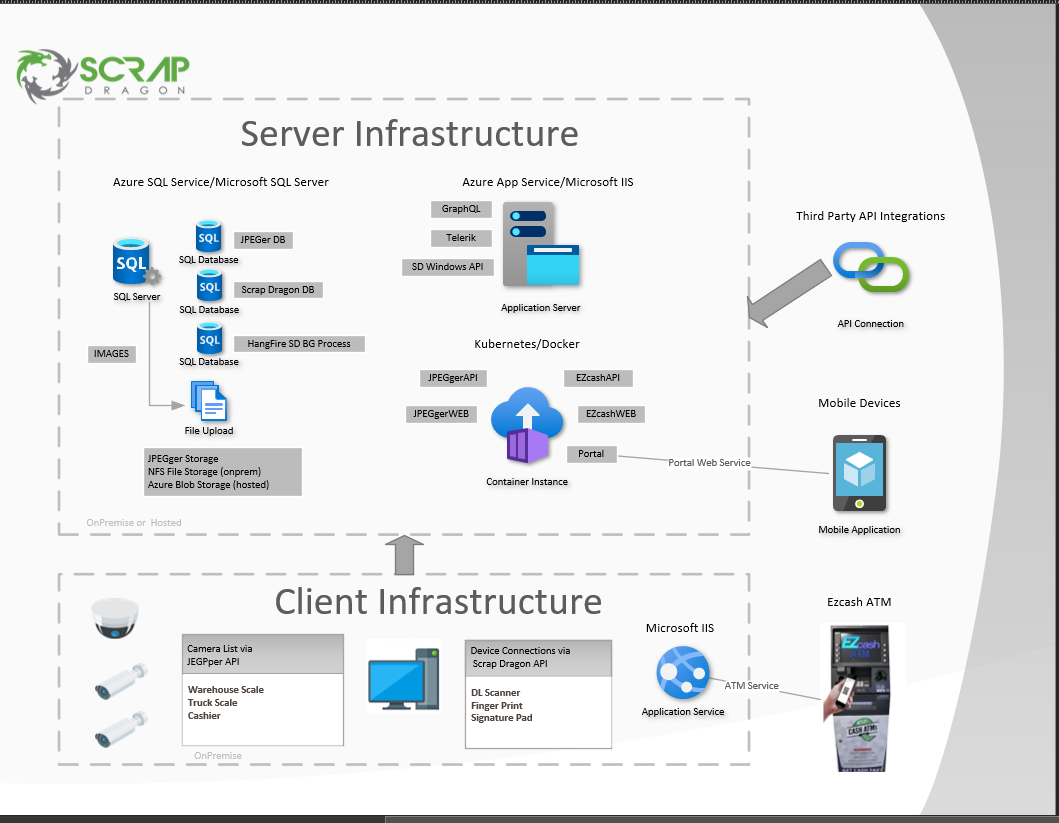 IT Infrastructure Drawing - Server and Client